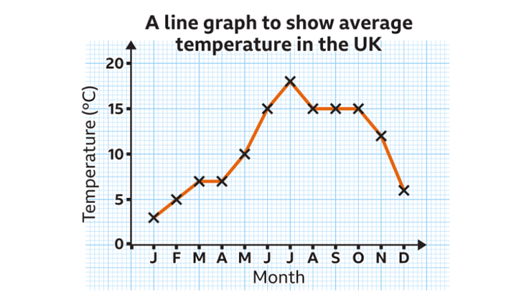 Visualize the weather : Data activity – The Public Health Mentor